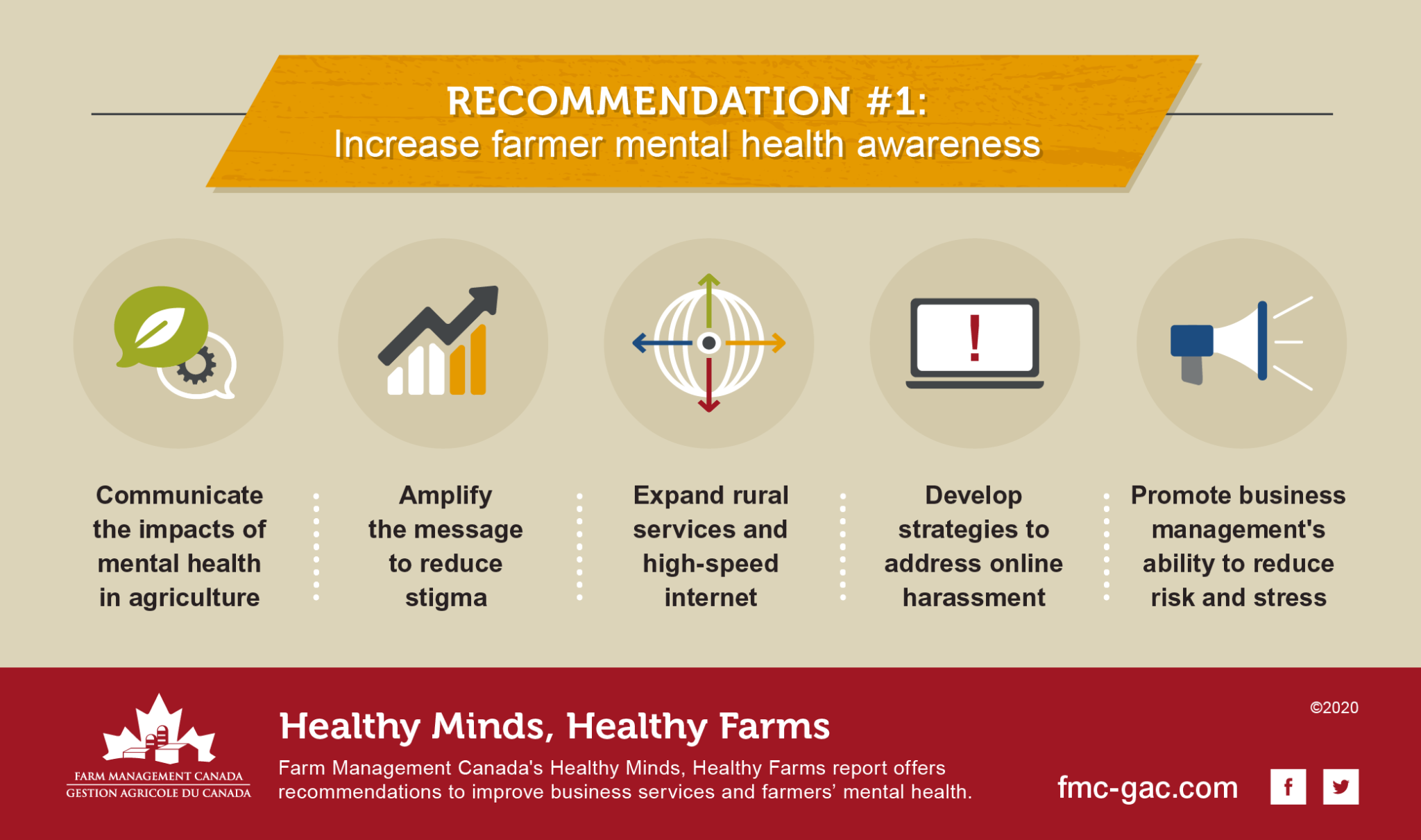 Healthy Minds, Healthy Farms: Media Kit - Farm Management Canada