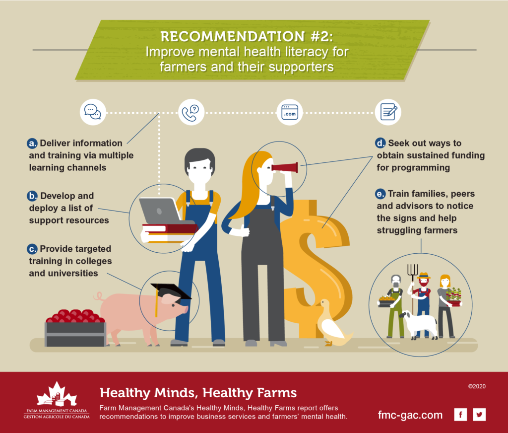 Healthy Minds, Healthy Farms: Media Kit - Farm Management Canada