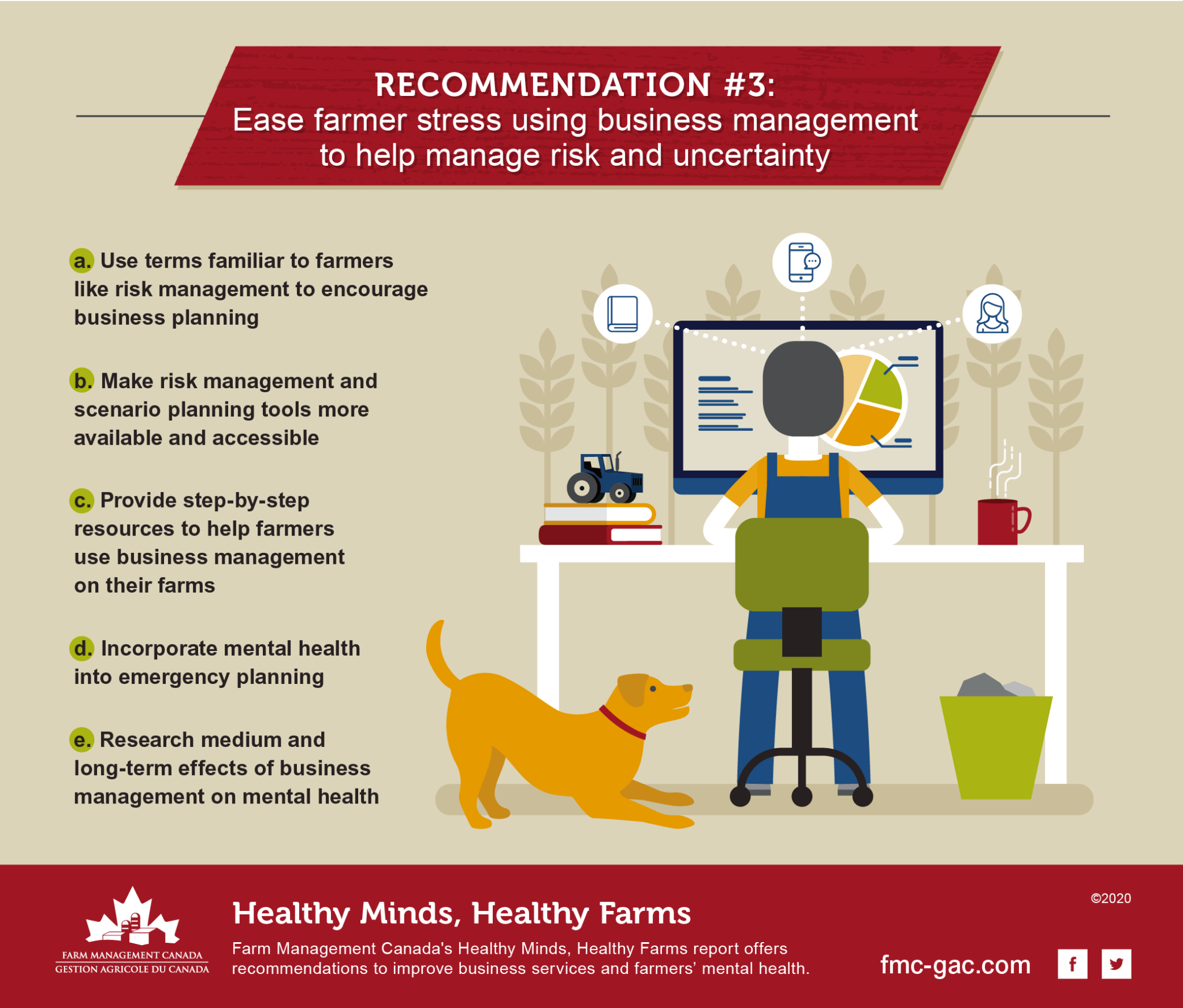 Healthy Minds, Healthy Farms: Media Kit - Farm Management Canada