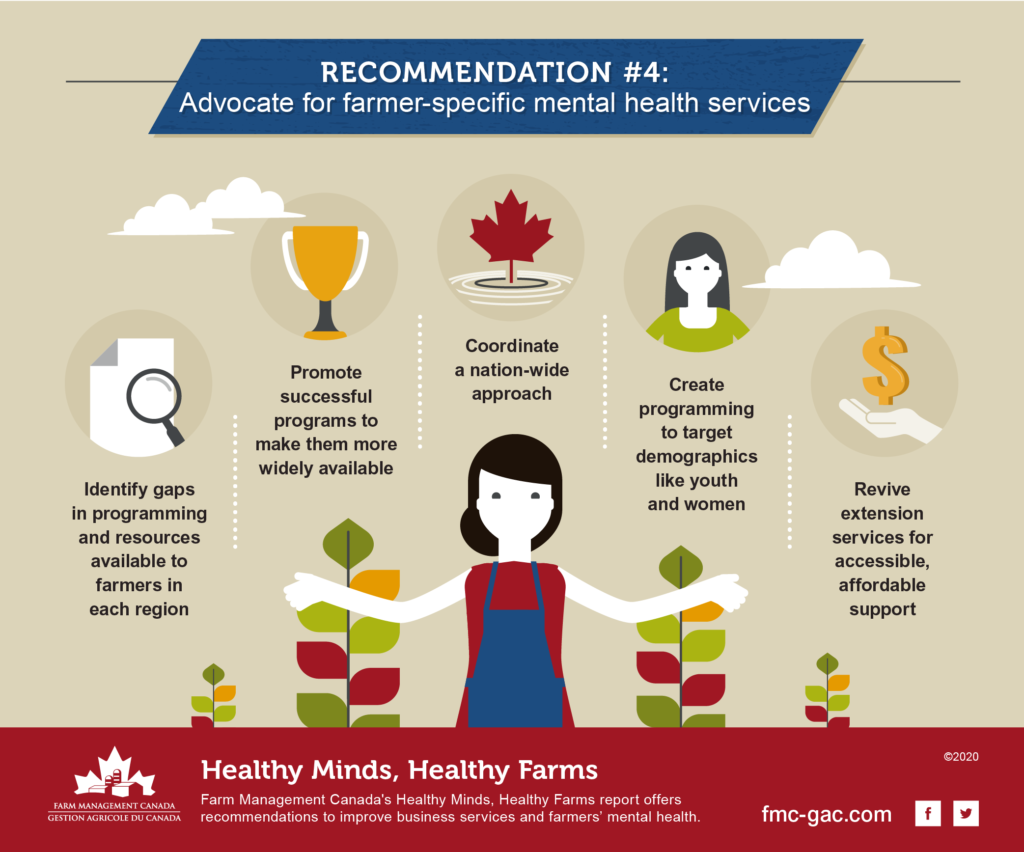 Healthy Minds, Healthy Farms: Media Kit - Farm Management Canada