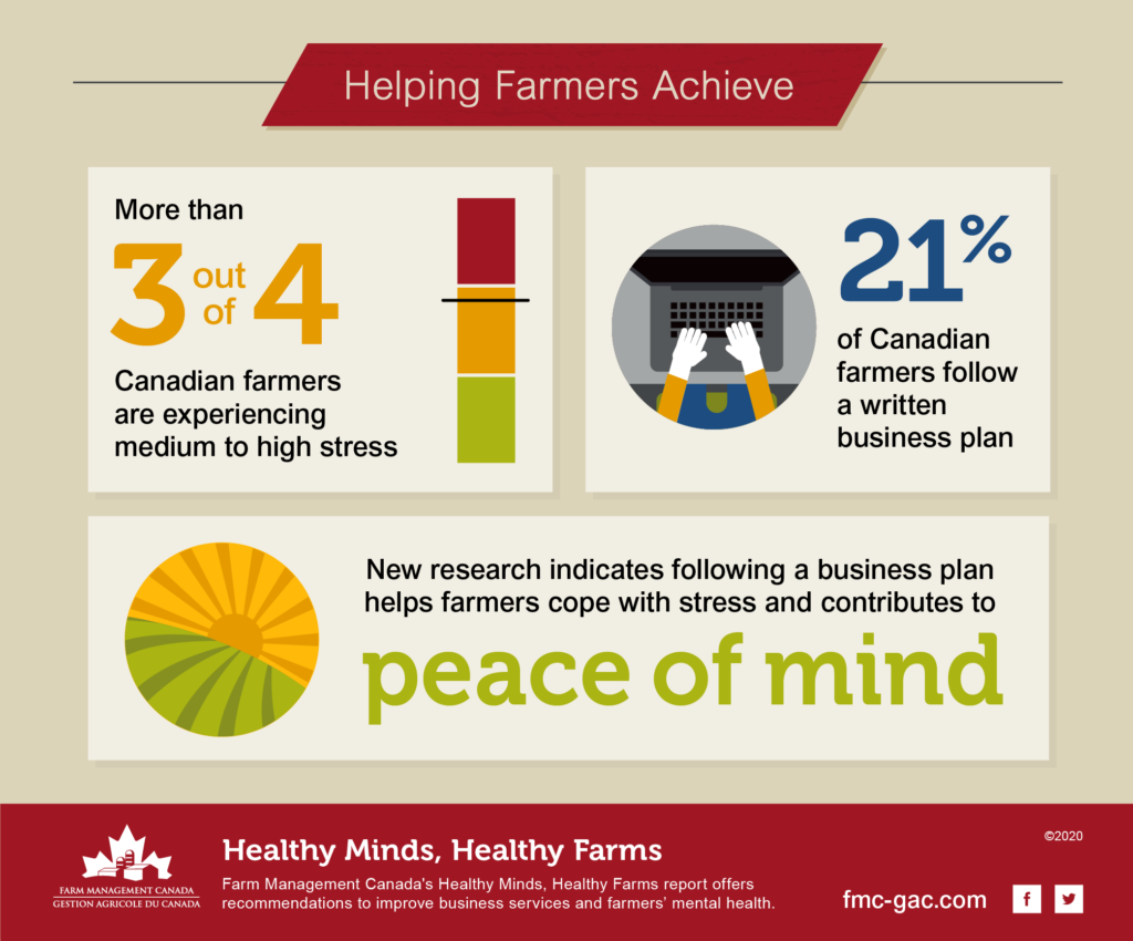 Healthy Minds, Healthy Farms: Media Kit - Farm Management Canada