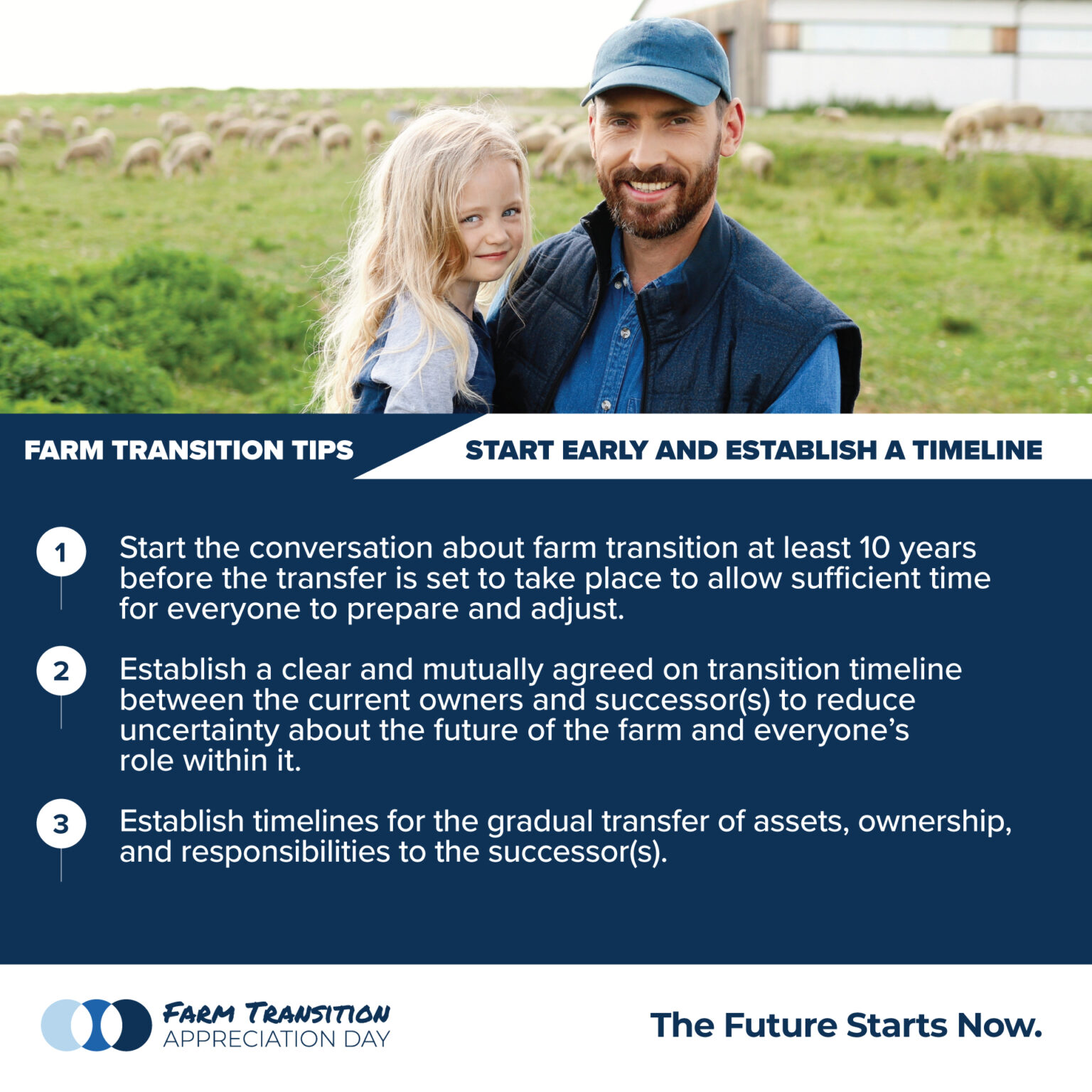 Farm Transition Appreciation Day - Farm Management Canada