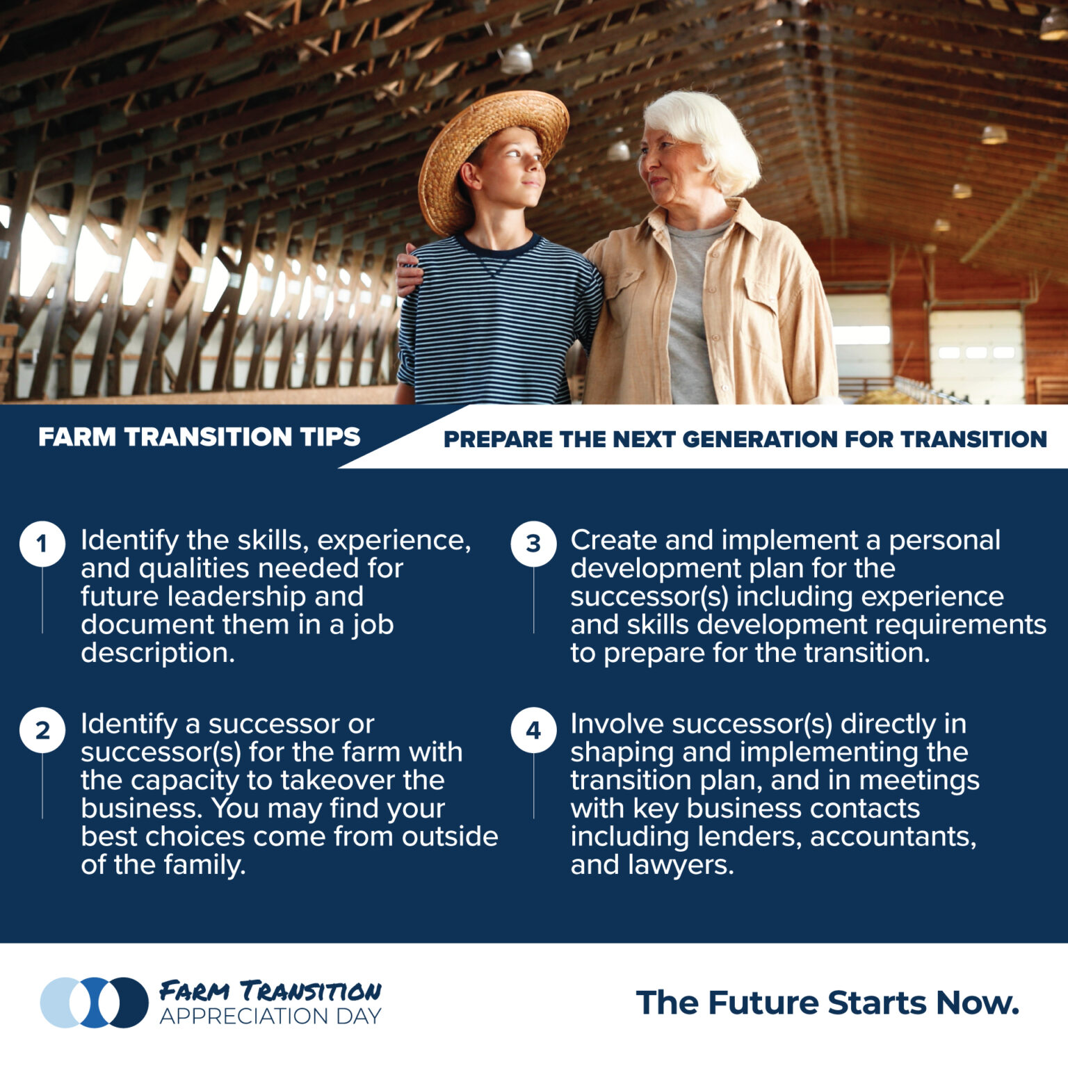 Farm Transition Appreciation Day - Farm Management Canada