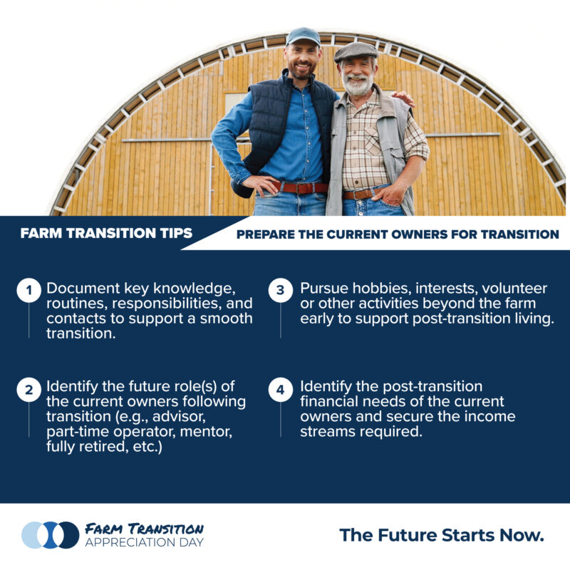Farm Transition Appreciation Day - Farm Management Canada